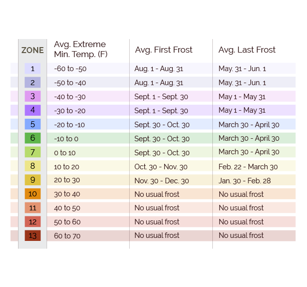 Find your USDA growing zone.